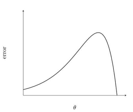 Variants Of Gradient Descent Algorithm Part 1 Ai Nxt